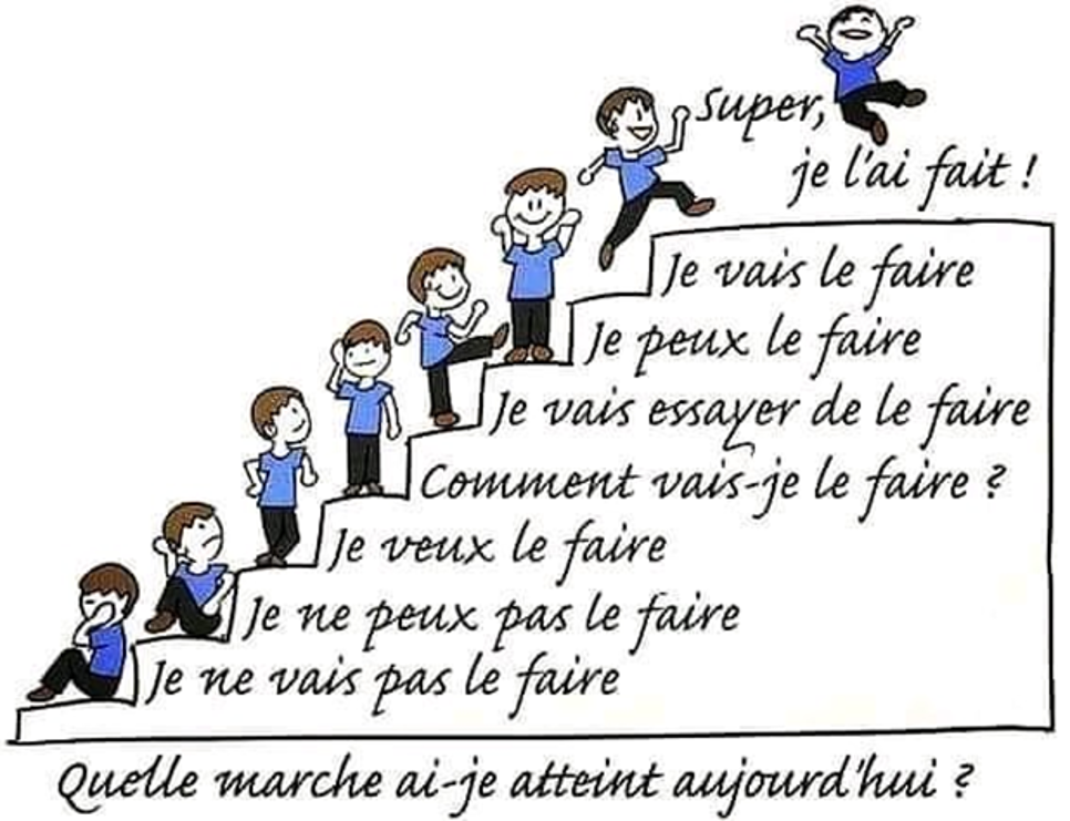 Passer à l'action - Point de Mire